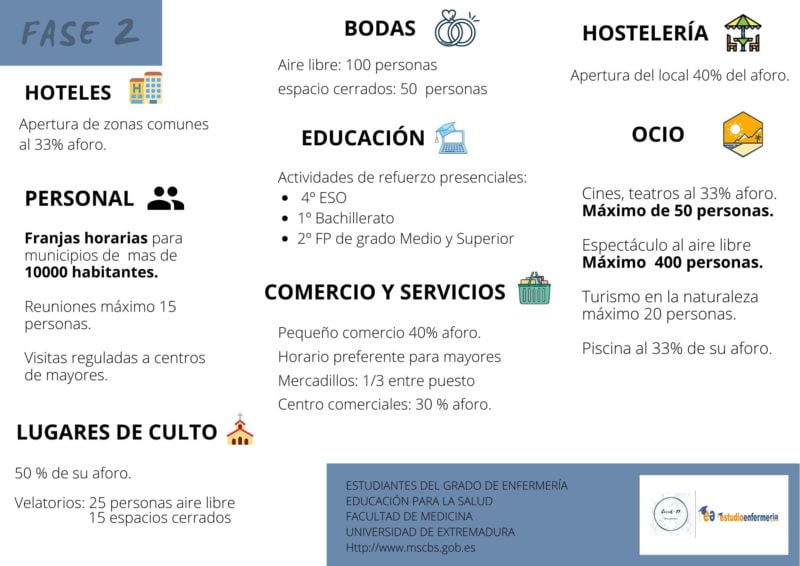 FASE 2 - Desescalada COVID-19 - estudioenfermeria.com