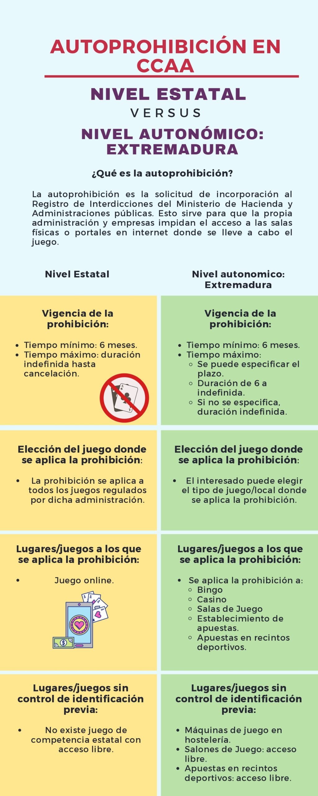 Ludopatía - Autoprohibición en CCAA - estudioenfermeria.com